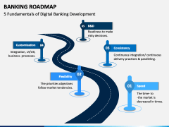 Banking Roadmap PowerPoint and Google Slides Template - PPT Slides