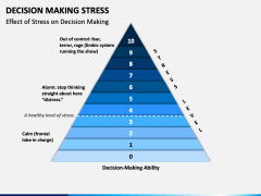 Decision Making Stress PowerPoint and Google Slides Template - PPT Slides