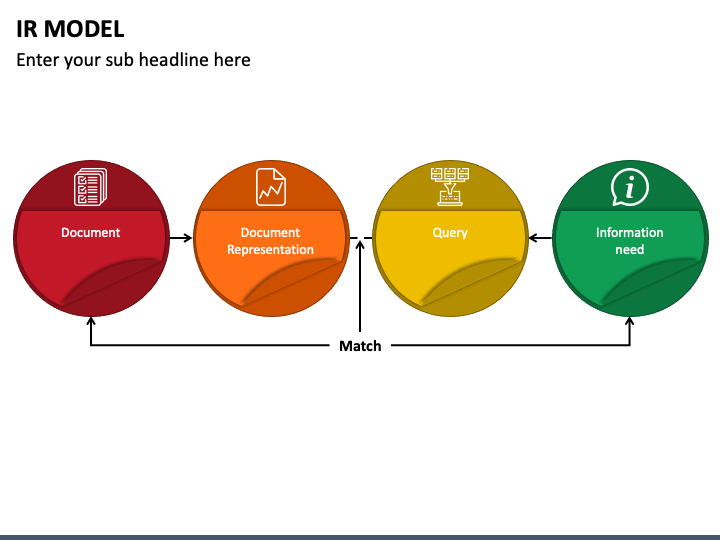 IR Model PowerPoint and Google Slides Template - PPT Slides
