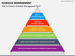 Schedule Management PowerPoint and Google Slides Template - PPT Slides
