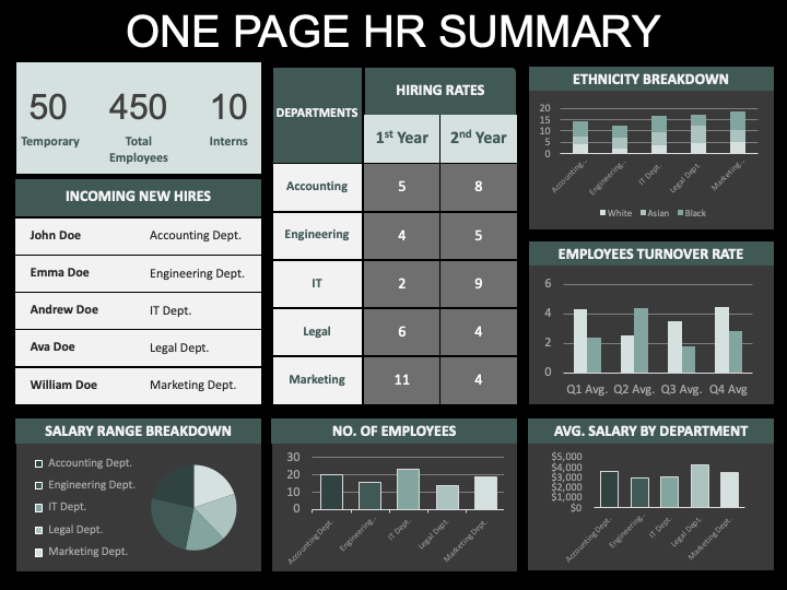 1 Page HR Summary PowerPoint and Google Slides Template - PPT Slides