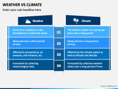 Weather Vs Climate PowerPoint and Google Slides Template - PPT Slides