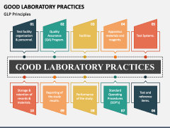 Good Laboratory Practices PowerPoint and Google Slides Template - PPT Slides