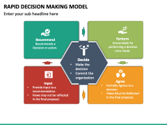 Rapid Decision Making Model PowerPoint and Google Slides Template - PPT ...
