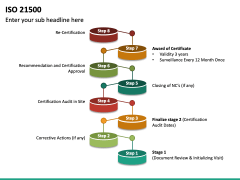 ISO 21500 PowerPoint and Google Slides Template - PPT Slides
