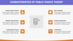 Public Choice Theory PowerPoint and Google Slides Template - PPT Slides