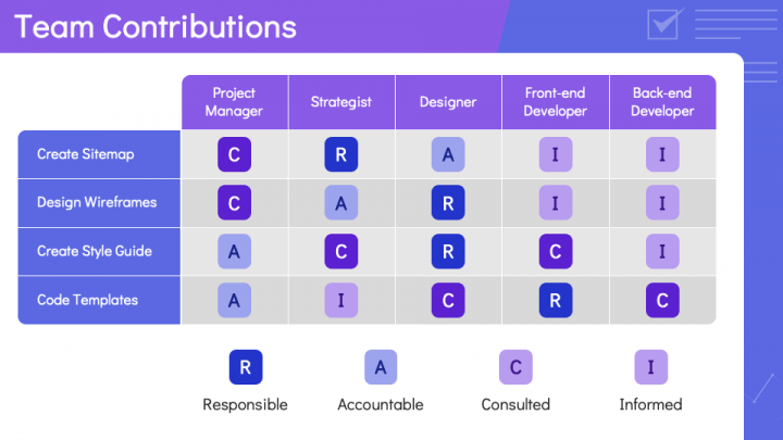 Project Status Update Meeting PowerPoint and Google Slides Template ...