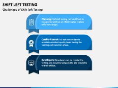 Shift Left Testing PowerPoint and Google Slides Template - PPT Slides