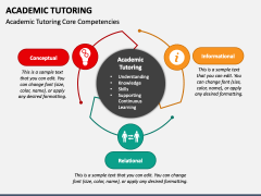 Academic Tutoring PowerPoint and Google Slides Template - PPT Slides