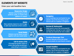 Elements of Website PowerPoint and Google Slides Template - PPT Slides