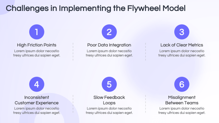 Flywheel Business Model PowerPoint and Google Slides Template - PPT Slides