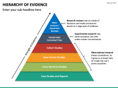 Hierarchy of Evidence PowerPoint and Google Slides Template - PPT Slides