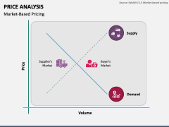 Price Analysis PowerPoint and Google Slides Template - PPT Slides