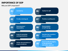 Importance of SOP PowerPoint and Google Slides Template - PPT Slides