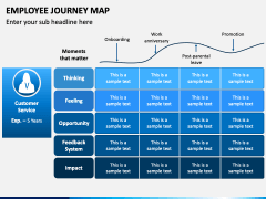 Employee Journey Map PowerPoint and Google Slides Template - PPT Slides