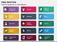 Viral Infection PowerPoint and Google Slides Template - PPT Slides