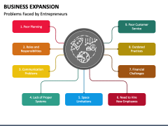 Business Expansion PowerPoint and Google Slides Template - PPT Slides
