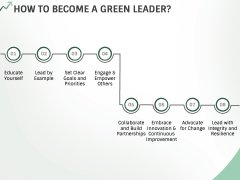 Green Leadership PowerPoint and Google Slides Template - PPT Slides