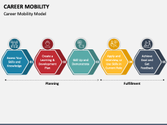 Career Mobility PowerPoint and Google Slides Template - PPT Slides