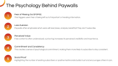 Paywall PowerPoint and Google Slides Template - PPT Slides