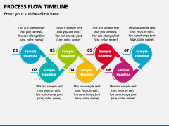 Process Flow Timeline PowerPoint and Google Slides Template - PPT Slides