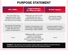 Purpose Statement PowerPoint and Google Slides Template - PPT Slides