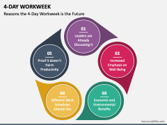 4-Day Workweek PowerPoint and Google Slides Template - PPT Slides