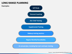 Long Range Planning PowerPoint and Google Slides Template - PPT Slides