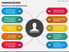Underachievers PowerPoint and Google Slides Template - PPT Slides