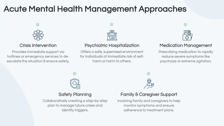 Acute Mental Health PowerPoint and Google Slides Template - PPT Slides