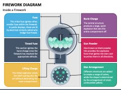 Firework Diagram PowerPoint and Google Slides Template - PPT Slides