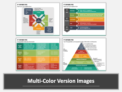 IT Capabilities PowerPoint and Google Slides Template - PPT Slides