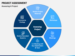 Project Assessment PowerPoint and Google Slides Template - PPT Slides