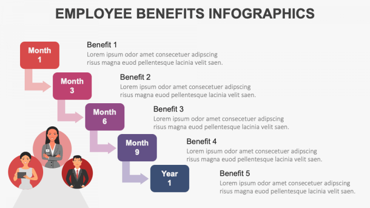 Employee Benefits Infographics for PowerPoint and Google Slides ...