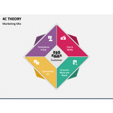 Page 5 - Marketing Templates for PowerPoint and Google Slides ...