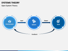 Systems Theory PowerPoint and Google Slides Template - PPT Slides