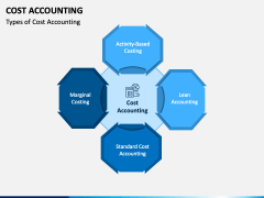Cost Accounting PowerPoint and Google Slides Template - PPT Slides