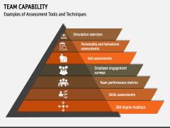 Team Capability PowerPoint and Google Slides Template - PPT Slides