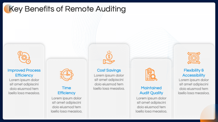 Remote Auditing PowerPoint and Google Slides Template - PPT Slides