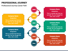 Professional Journey PowerPoint and Google Slides Template - PPT Slides