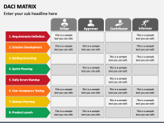 DACI Matrix PowerPoint and Google Slides Template - PPT Slides