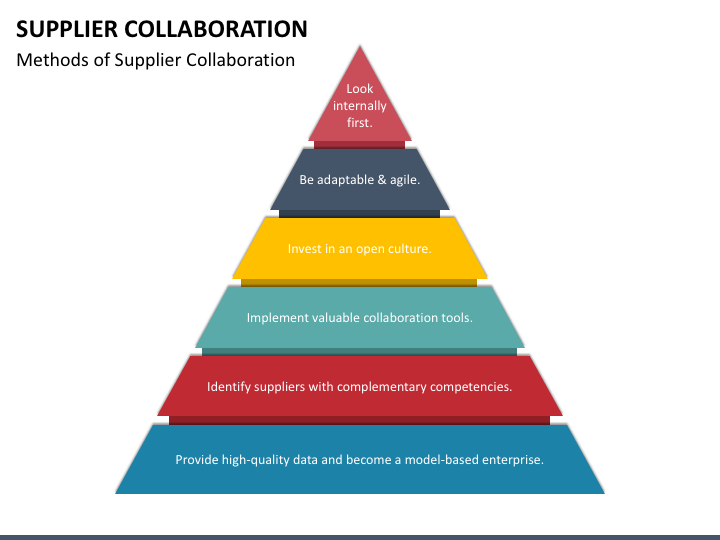 Supplier Collaboration PowerPoint and Google Slides Template - PPT Slides