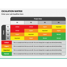 Matrix Charts Templates for PowerPoint and Google Slides | SketchBubble