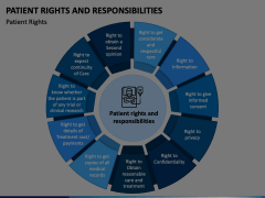 Patient Rights And Responsibilities PowerPoint Template - PPT Slides