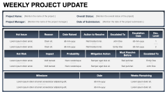 Weekly Project Update PowerPoint and Google Slides Template - PPT Slides