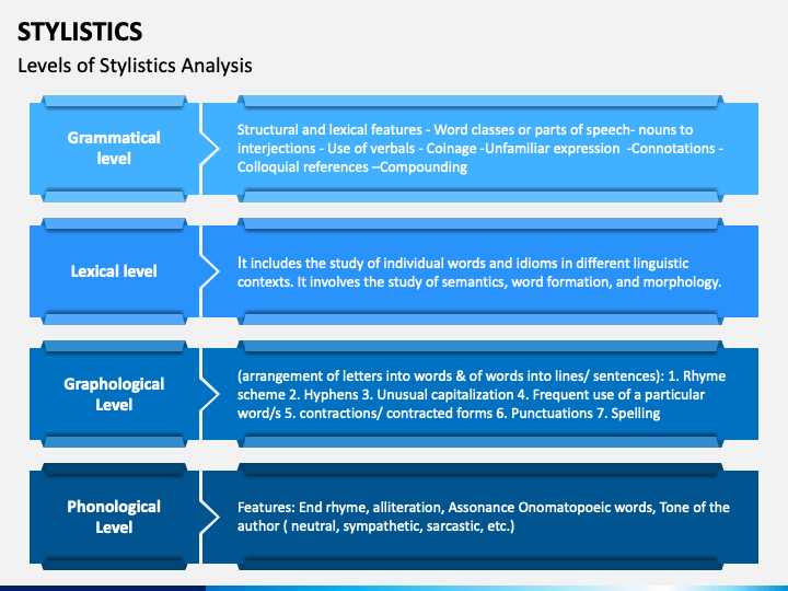 Stylistics PowerPoint and Google Slides Template - PPT Slides