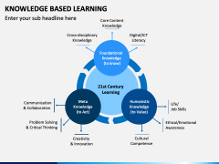 Knowledge Based Learning PowerPoint and Google Slides Template - PPT Slides