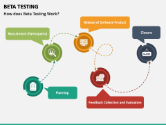 Beta Testing PowerPoint and Google Slides Template - PPT Slides
