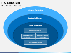 IT Architecture PowerPoint and Google Slides Template - PPT Slides