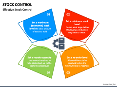 Stock Control PowerPoint and Google Slides Template - PPT Slides